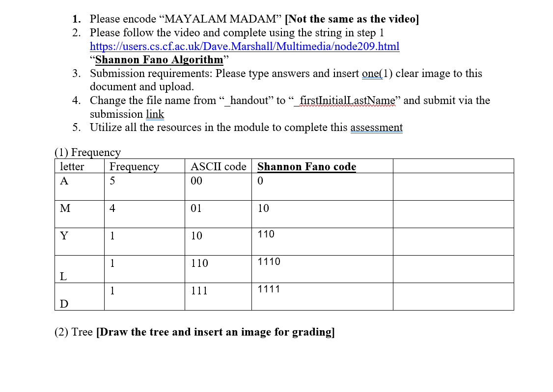 Solved Can draw the diagram of the shannon Tree Alogirthm | Chegg.com