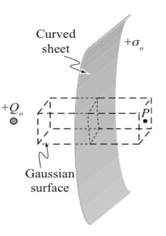 Solved 11. (5 pt) A Gaussian surface in the shape of a | Chegg.com