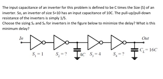 Solved The input capacitance of an inverter for this problem | Chegg.com
