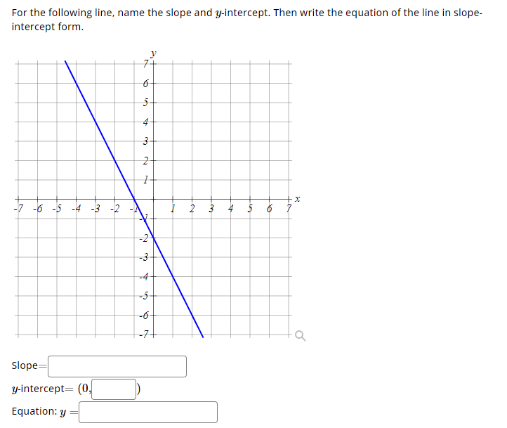 Solved For the following line, name the slope and | Chegg.com