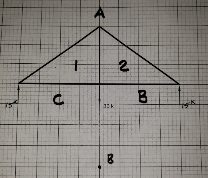 Answered: Using graphic statics find the forces in the trus