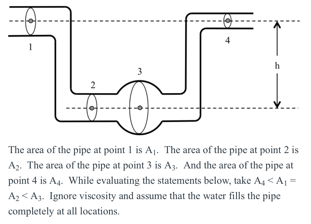 Solved 4 2 The area of the pipe at point 1 is Al. The area | Chegg.com