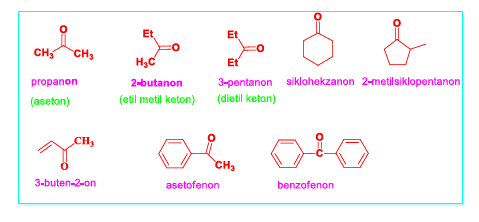 Solved In IUPAC nomenclature of ketones, the suffix -on is | Chegg.com