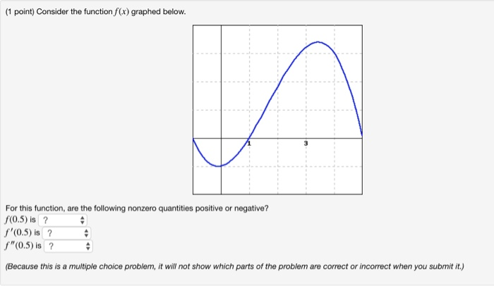 Solved 1 point) Consider the function f(x) graphed below. | Chegg.com