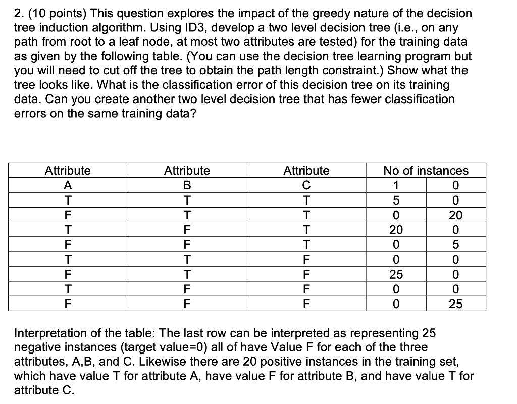 2. (10 points) This question explores the impact of | Chegg.com