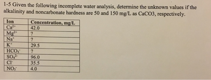 Given the following incomplete water analysis, | Chegg.com