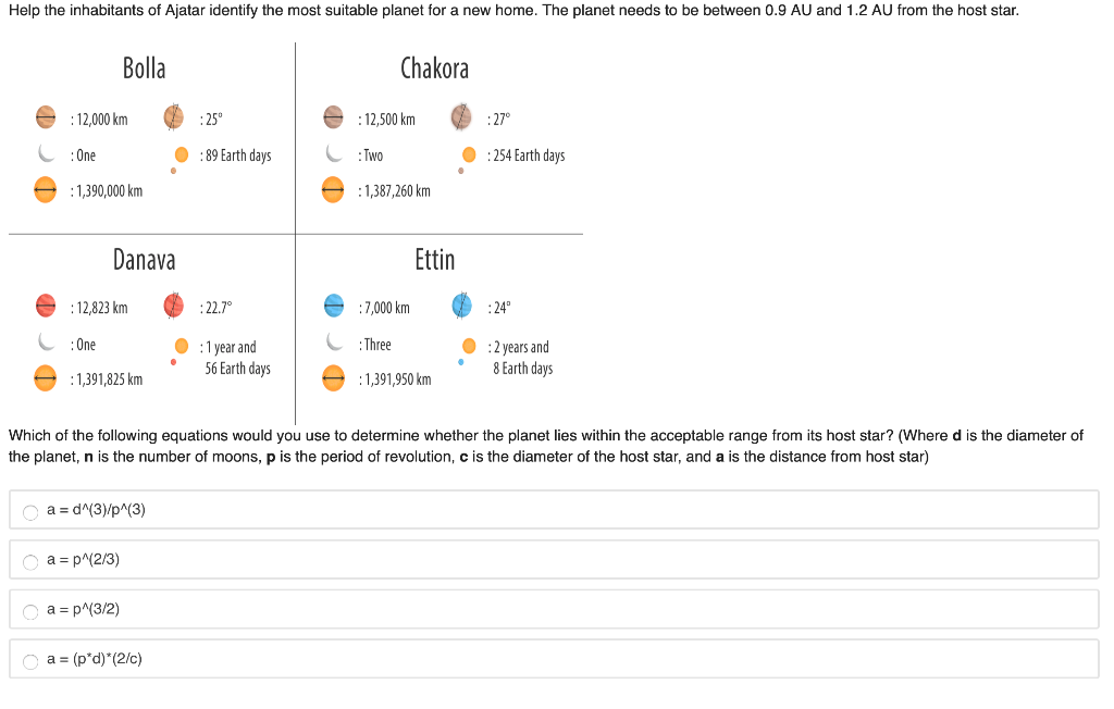Solved Help the inhabitants of Ajatar identify the most | Chegg.com
