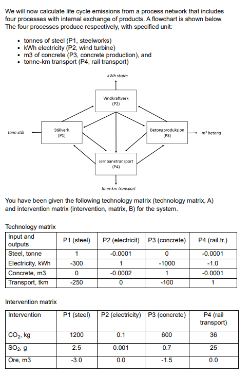 Solved We will now calculate life cycle emissions from a | Chegg.com