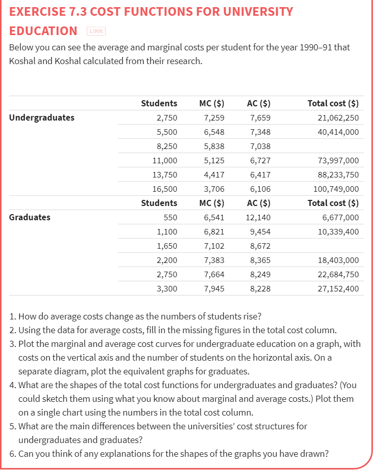 Solved EXERCISE 7.3 COST FUNCTIONS FOR UNIVERSITY EDUCATION | Chegg.com