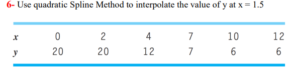 Solved 6- Use quadratic Spline Method to interpolate the | Chegg.com