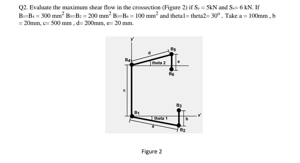 Solved Q2. Evaluate the maximum shear flow in the | Chegg.com