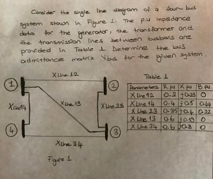 Solved Consider the single the diagram of a four- bus system | Chegg.com