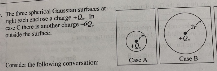 Solved . The three spherical Gaussian surfaces at right each | Chegg.com