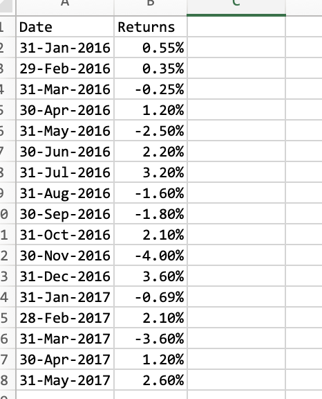 Solved Using the data in the sheet calculate the compound | Chegg.com