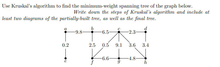 Solved Use Kruskal's algorithm to find the minimum-weight | Chegg.com