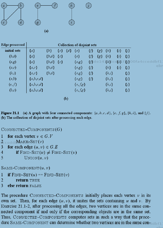 Solved A Graph Can Contain Multiple Connected Components 5352