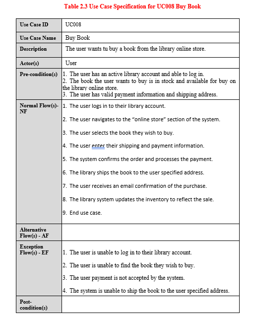 Solved Table 2.3 Use Case Specification for UC008 Buy Book | Chegg.com