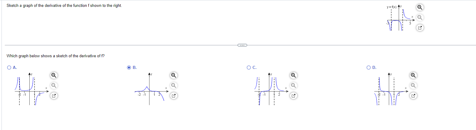 Solved Sketch a graph of the derivative of the function f | Chegg.com