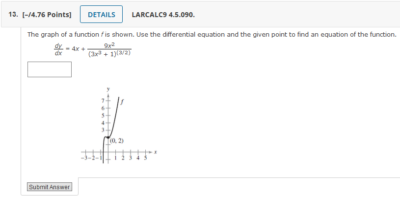 Solved The graph of a function f is shown. Use the | Chegg.com