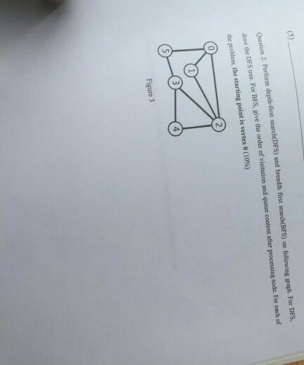 Solved Question 2. Perform depth-first searc draw the DFS | Chegg.com