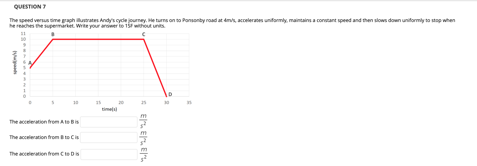 Solved QUESTION 7 The speed versus time graph illustrates | Chegg.com