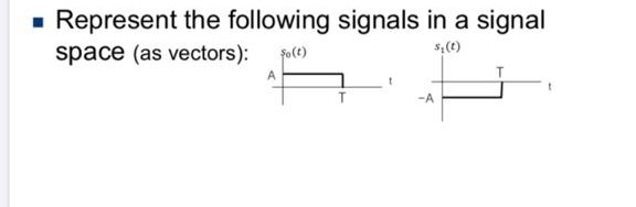 Solved Represent the following signals in a signal space (as | Chegg.com