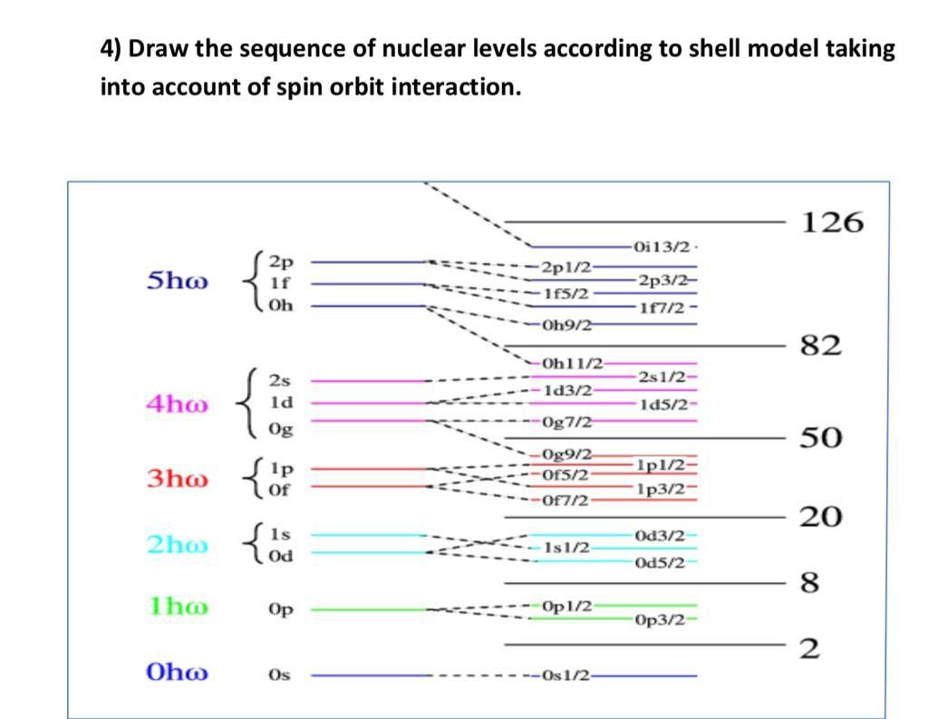 Solved 4) Draw the sequence of nuclear levels according to | Chegg.com