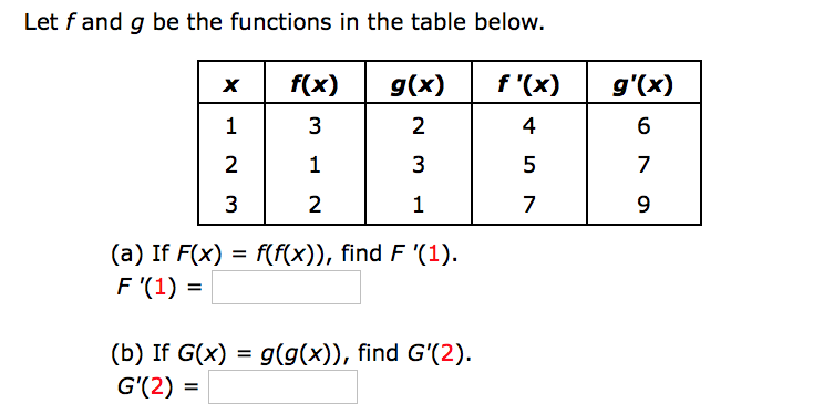Solved Let fand g be the functions in the table below. x | Chegg.com