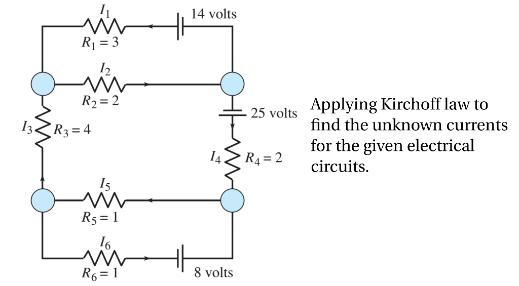 Solved Applying Kirchoff law to find the unknown currents | Chegg.com