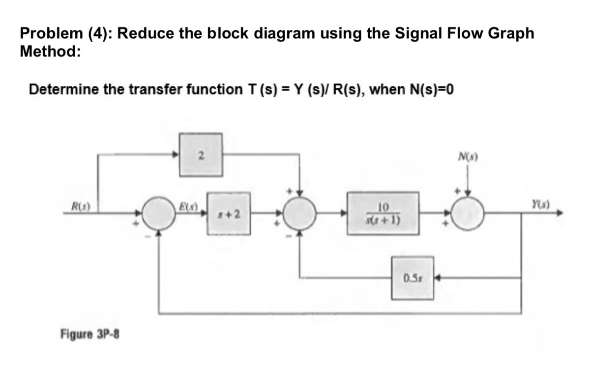 Solved Problem (4): Reduce the block diagram using the | Chegg.com