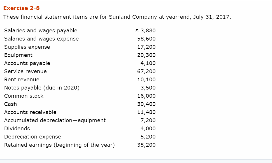 Solved Exercise 2-8 These financial statement items are for | Chegg.com