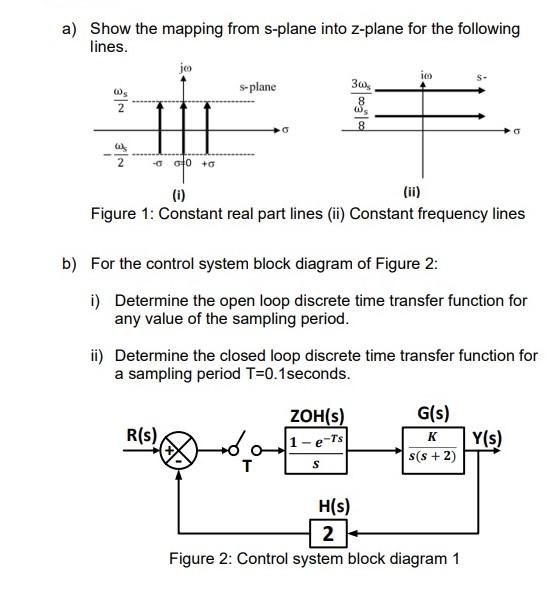 Solved a) Show the mapping from s-plane into Z-plane for the | Chegg.com