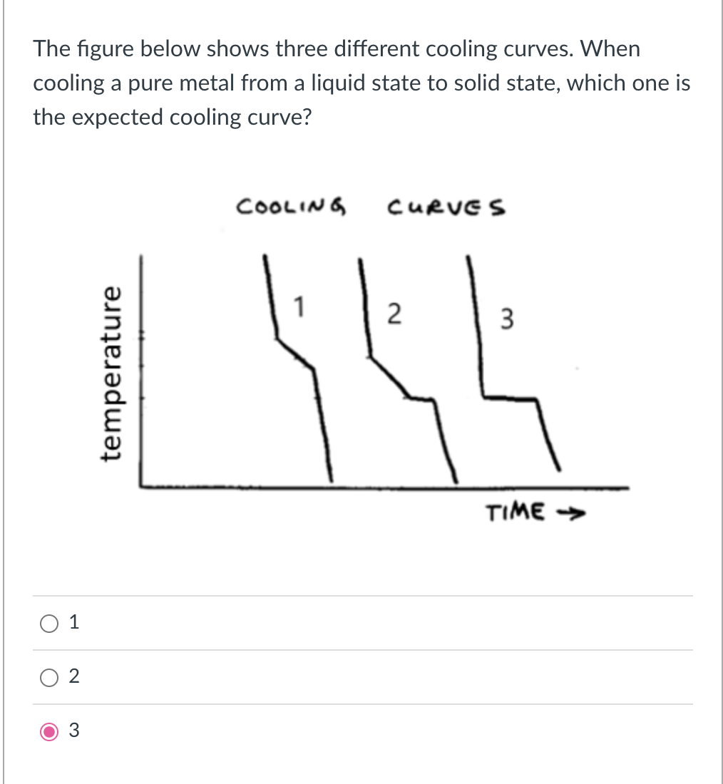 Solved The figure below shows three different cooling | Chegg.com