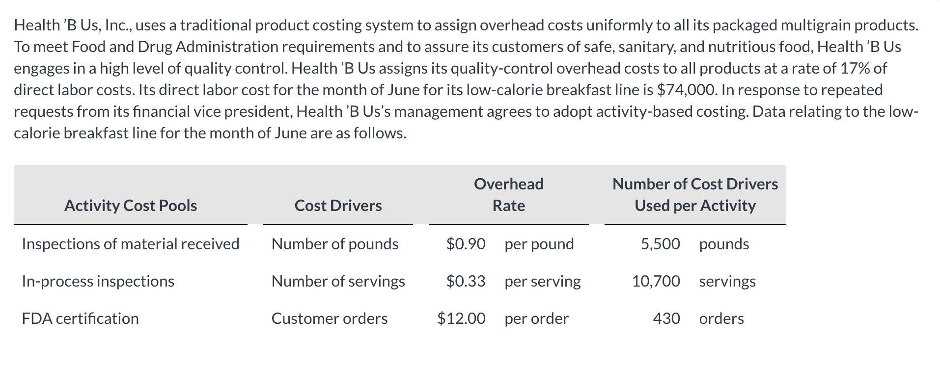 Solved Compute the quality-control overhead cost to be | Chegg.com