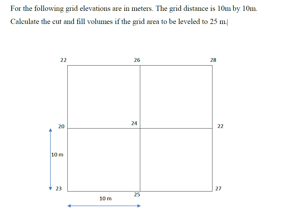 Solved For the following grid elevations are in meters. The | Chegg.com