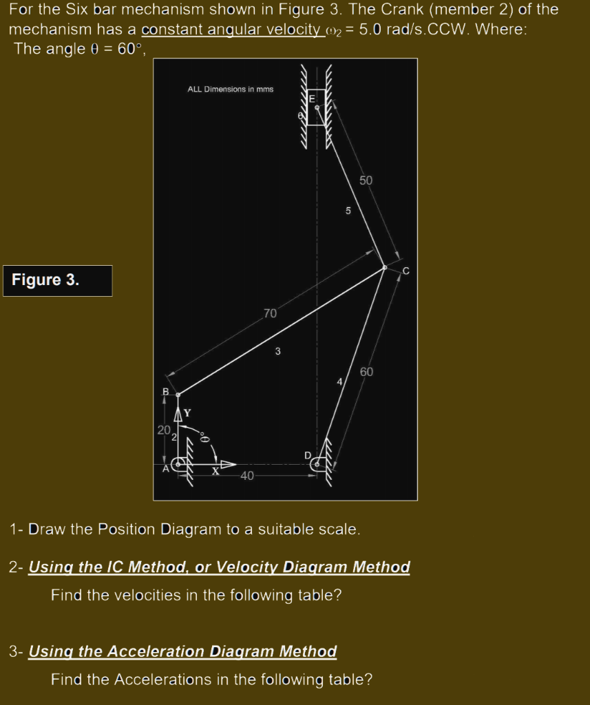 Solved For the Six bar mechanism shown in Figure 3. The | Chegg.com