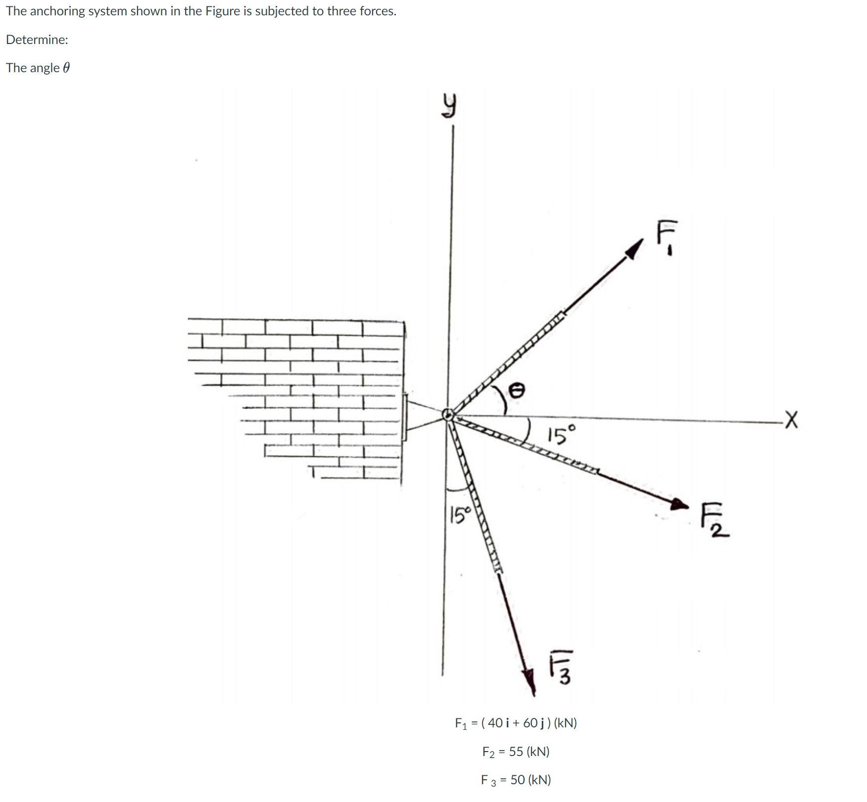 Solved The anchoring system shown in the Figure is subjected | Chegg.com