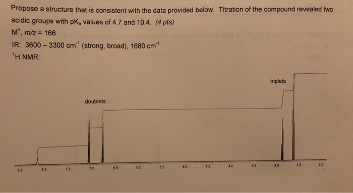 Solved Propose a structure that is consistent with the data | Chegg.com