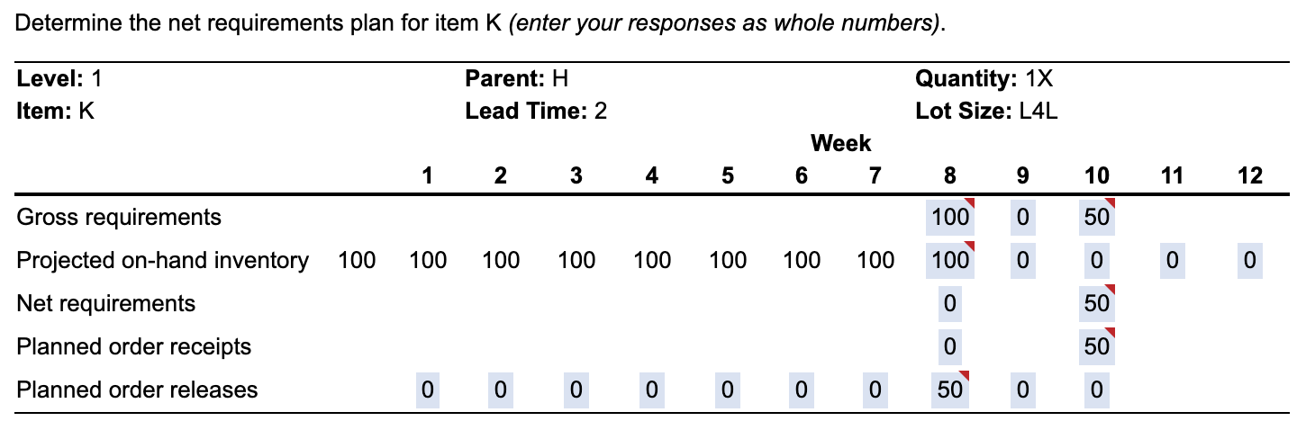 a) Based on the data below,complete a net | Chegg.com