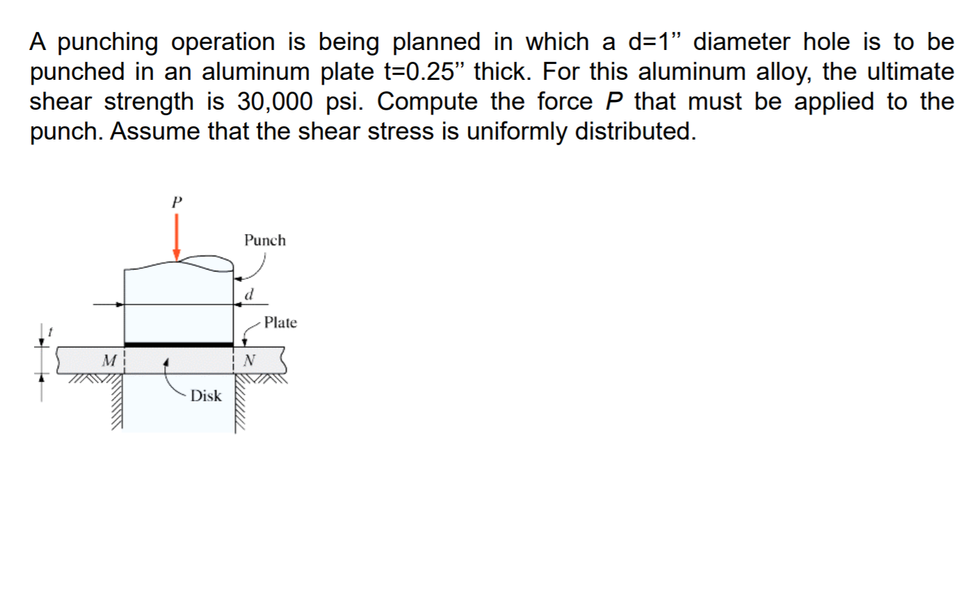 Solved A punching operation is being planned in which a | Chegg.com