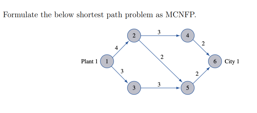 Solved Formulate the below shortest path problem as MCNFP. 3 | Chegg.com