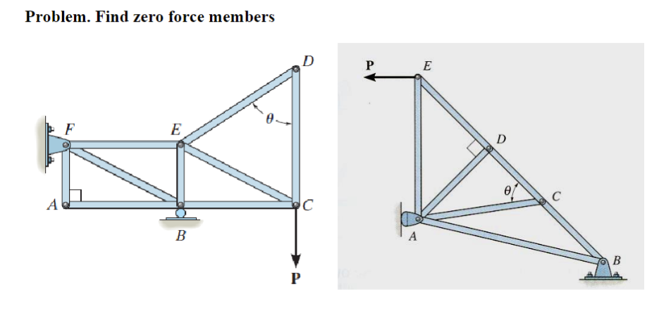 Solved Problem. Find zero force members | Chegg.com