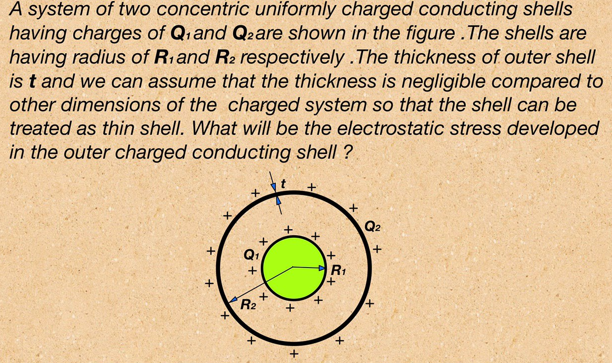 Solved answer is q2* (2q1 + q2) / 64 * pi^2 * epsilon not | Chegg.com
