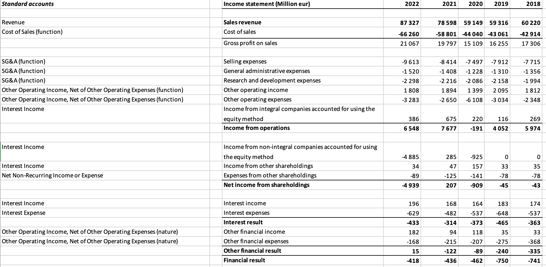 Solved We have to analyse the company BASF which is a | Chegg.com