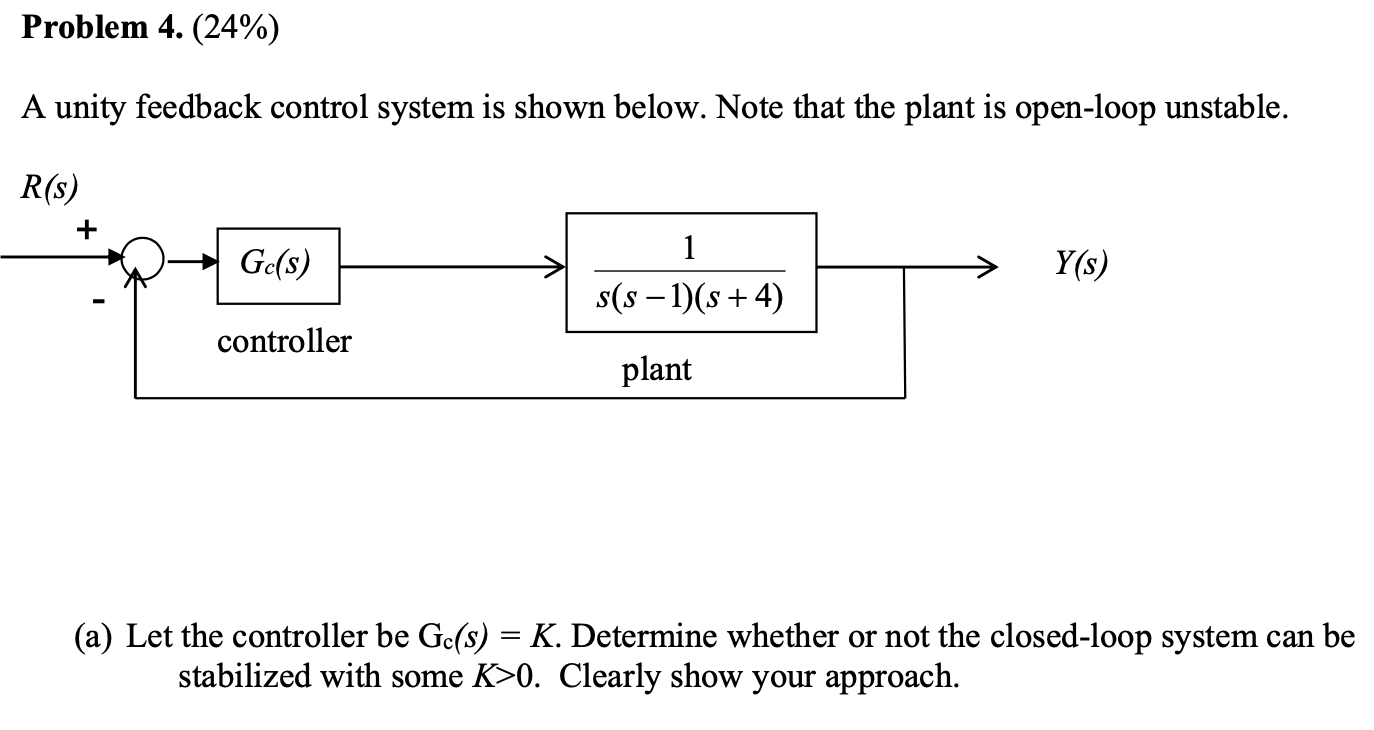 Solved Problem 4. (24%) A unity feedback control system is | Chegg.com