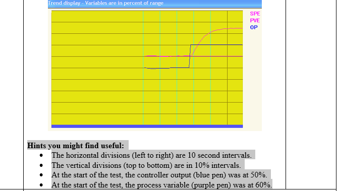Ziegler-Nichols Open Loop Tuning Often, when working | Chegg.com