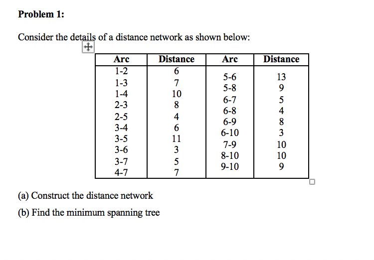 Solved Problem 1: Consider the details of a distance network | Chegg.com