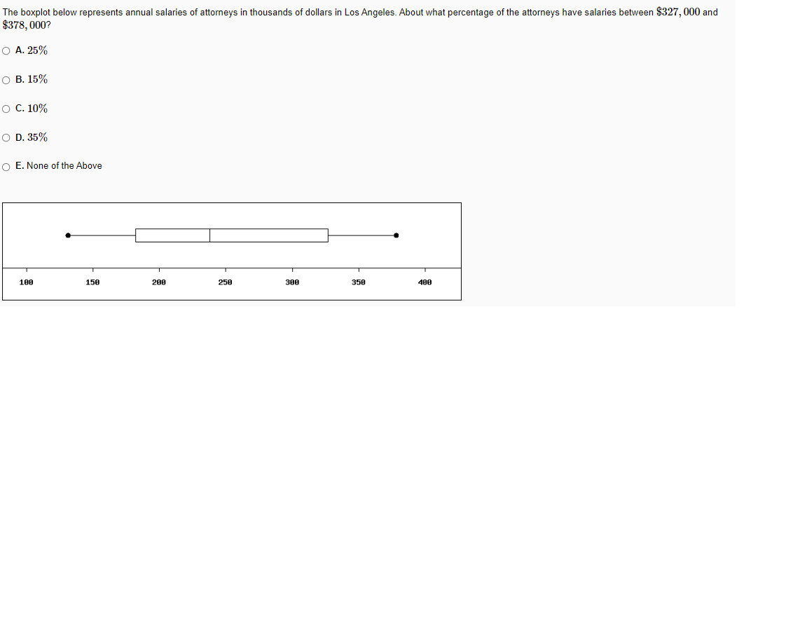 Solved The boxplot below represents annual salaries of | Chegg.com