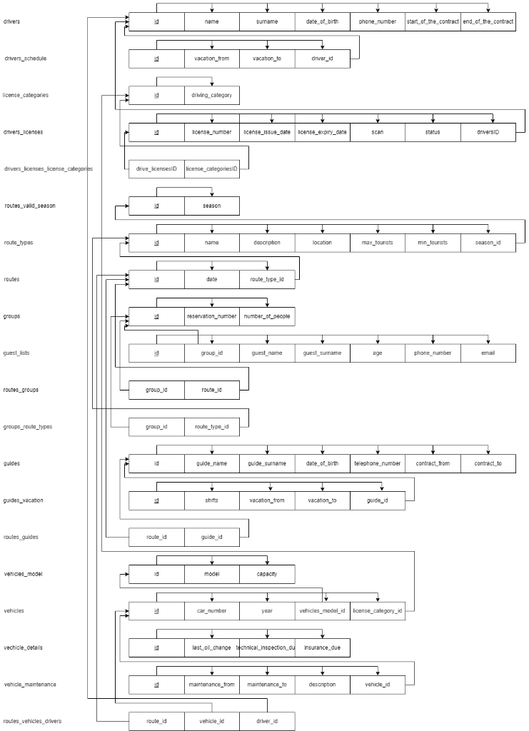 Solved Functional dependencies graph for each table. an | Chegg.com