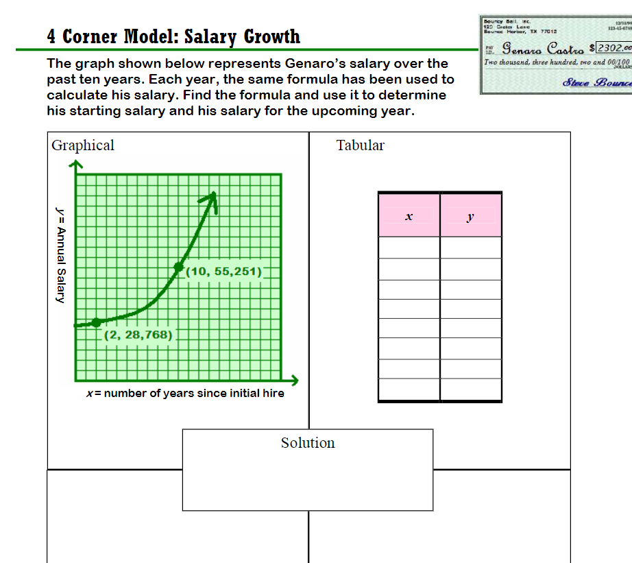 Solved 4 Corner Model: Salary Growth The graph shown below | Chegg.com